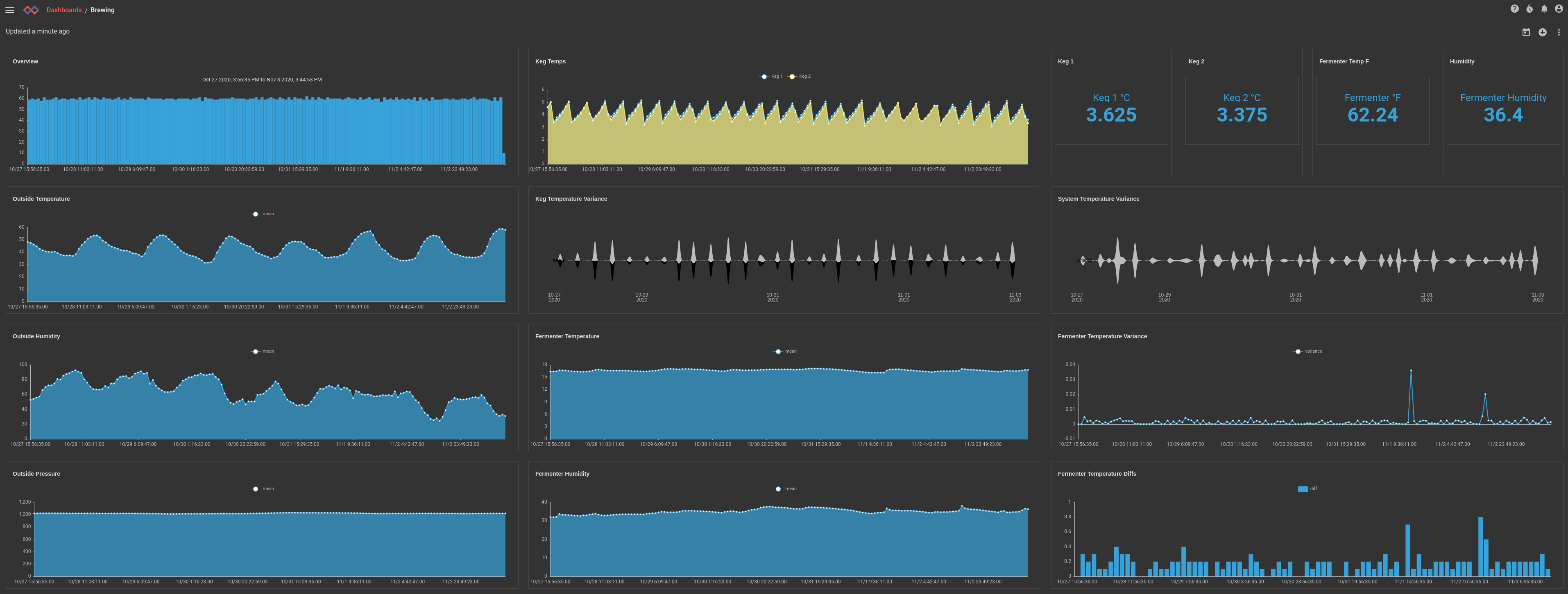 Brewing With Gravwell