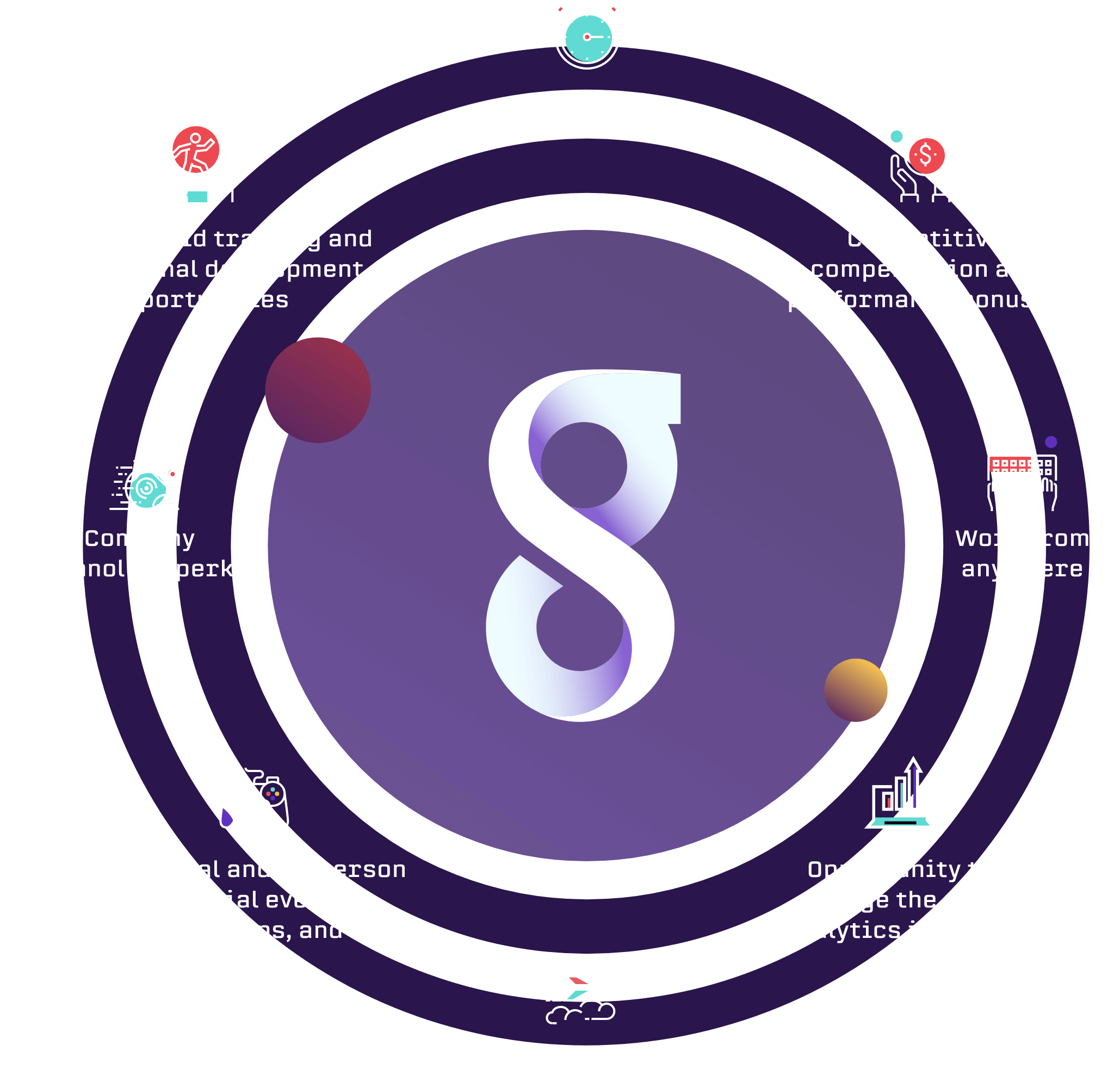 Gravwell - Careers-We see data differently. How about you?