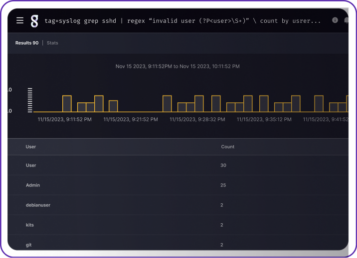 Gravwell vs Splunk | Splunk Competitor & Best Alternative | Gravwell