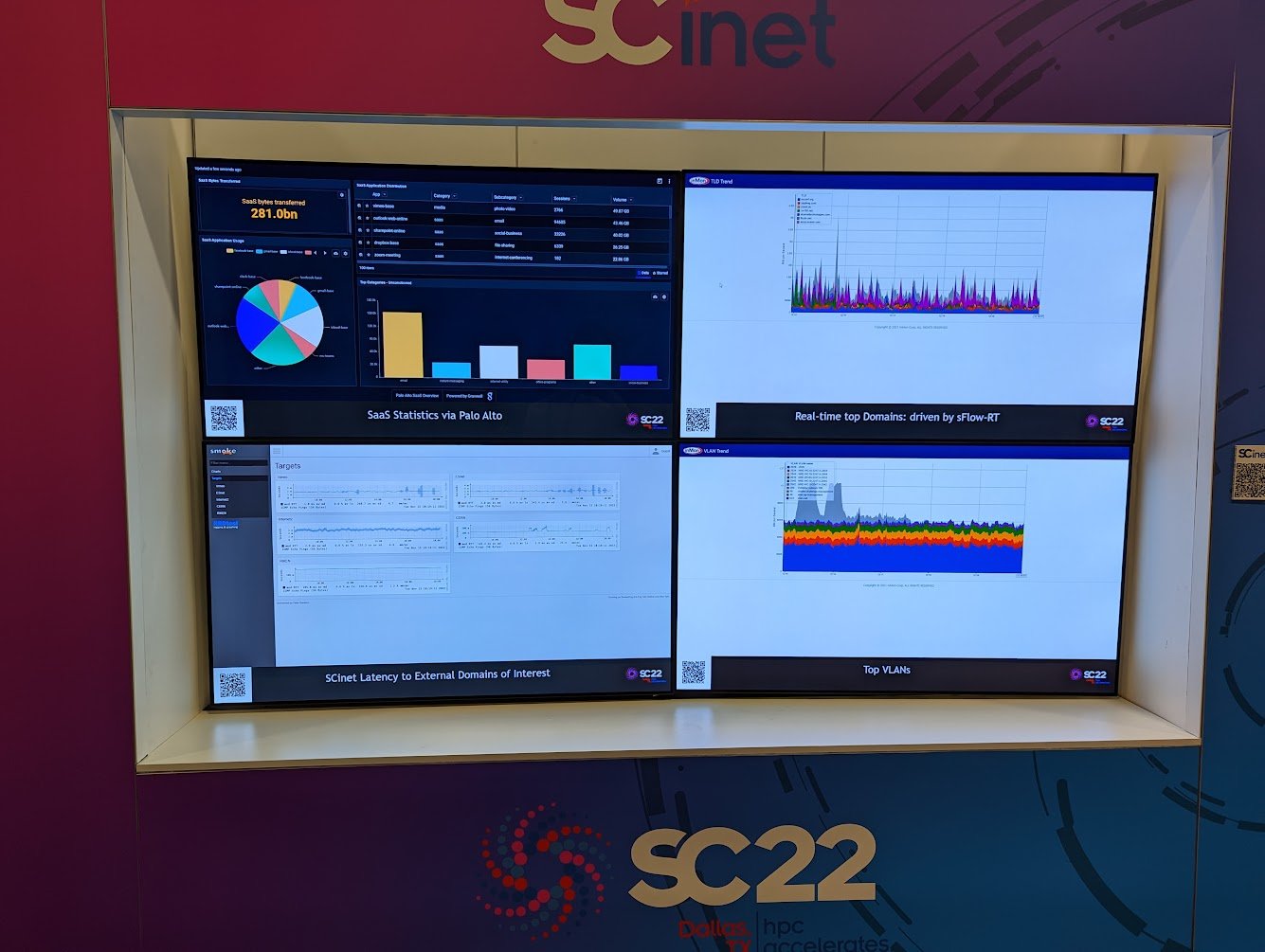 Gravwell + SCinet at Supercomputing 22