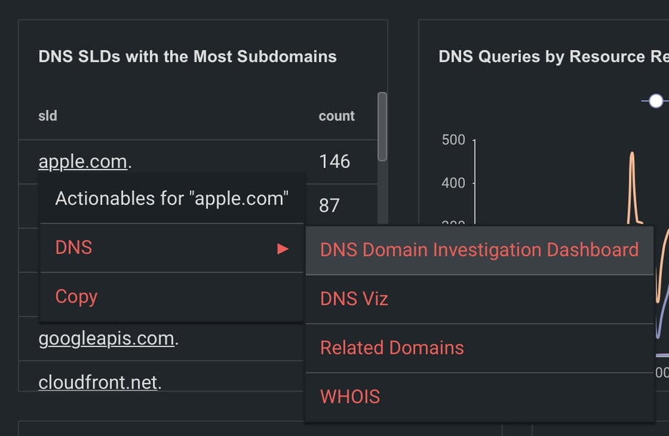 Introducing the Gravwell CoreDNS Kit