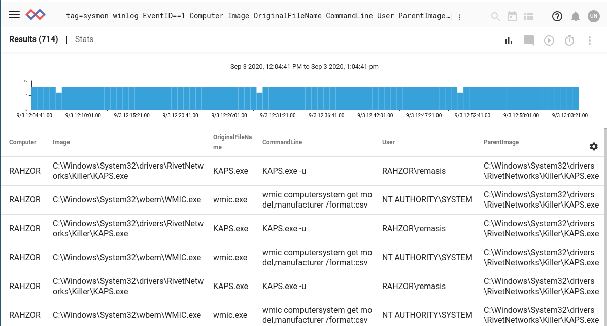What's in a Sysmon Event Pt. 1 - Process creation
