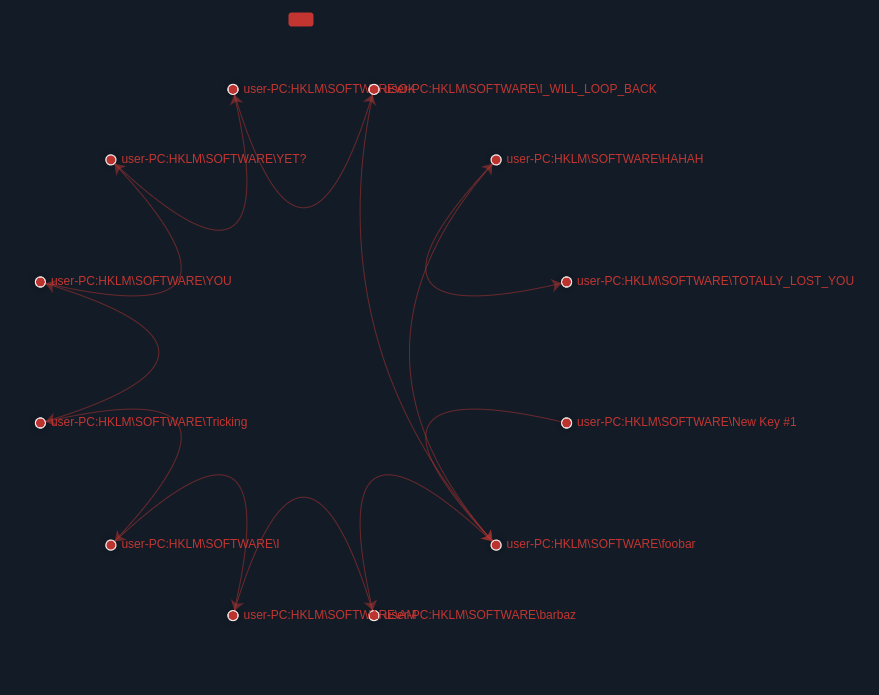 What's in a Sysmon Event - Windows Registry EventIDs 12, 13, 14