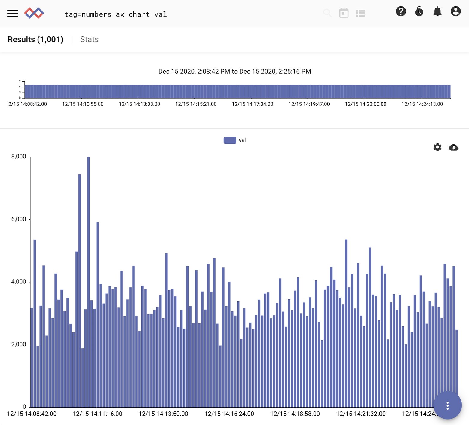 Enable Data Fusion & Pivot on Dataset Properties with Enrich Module