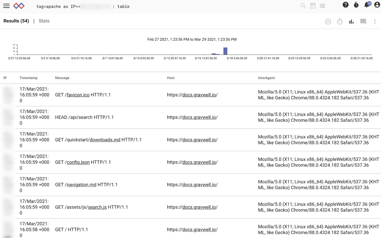 Grouping Related Entries with the Transaction Module