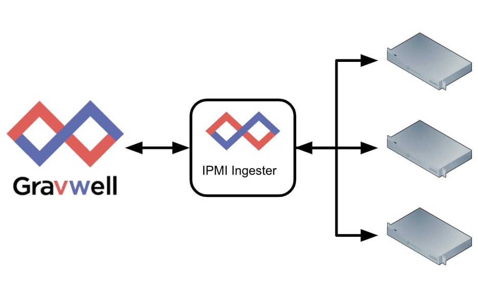 IPMI and Gravwell Part 1: Building an IPMI Ingester