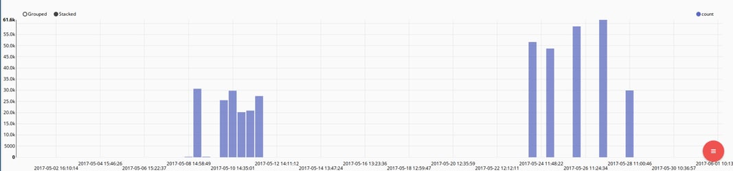 Unveiling Truth: Analyzing FCC Comments Online