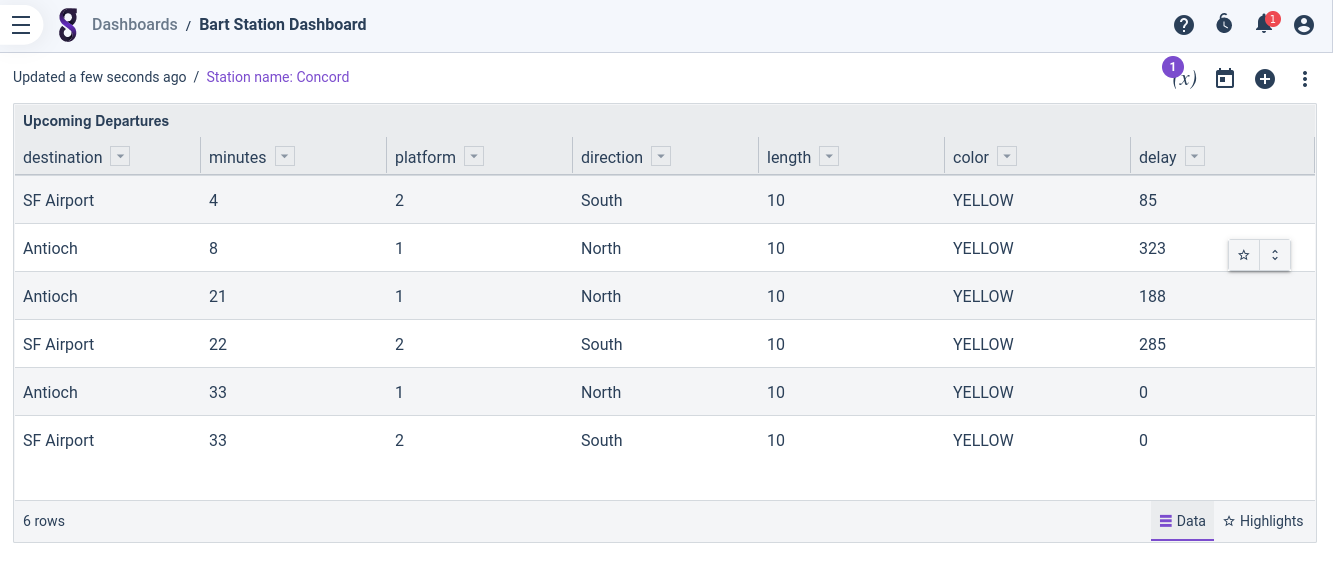 Tracking BART Trains with Gravwell