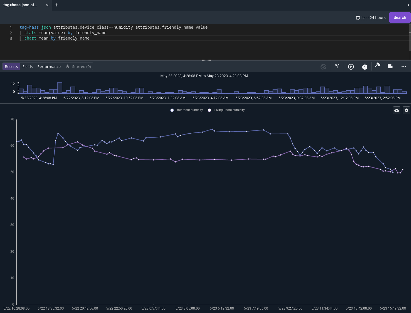 Home Assistant Integration: Analyzing Smart Homes with Gravwell