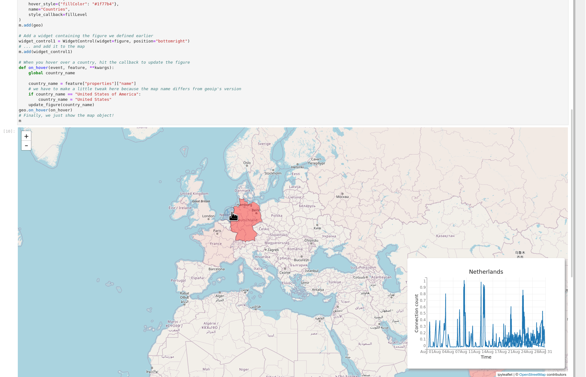 Jupyter Gravwellunleash The Power Of Python