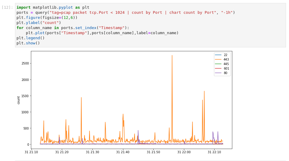 Jupyter + Gravwell=Unleash the Power of Python Jupyter + Gravwell=Unleash the Power of Python