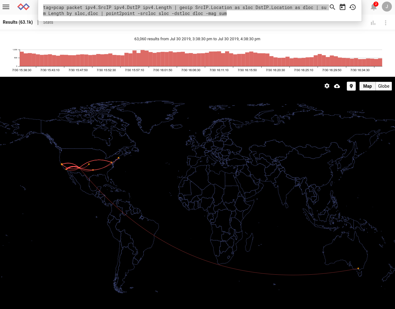 Announcing Gravwell Version 3.2