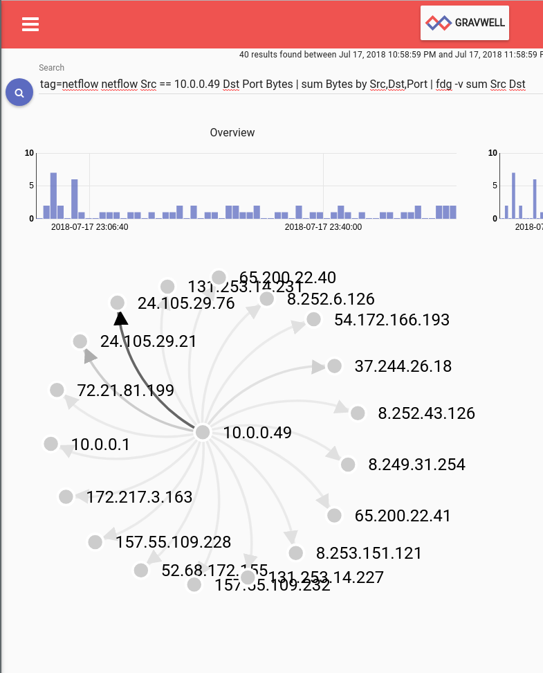 Monitoring Netflow with Gravwell Community Edition