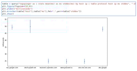 Jupyter + Gravwell=Unleash the Power of Python