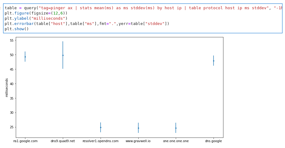 Jupyter + Gravwell=Unleash the Power of Python Jupyter + Gravwell=Unleash the Power of Python