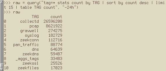 Jupyter + Gravwell=Unleash the Power of Python
