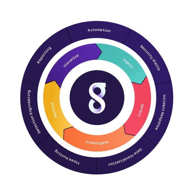 Gravwell is proud to be at S4 2025
