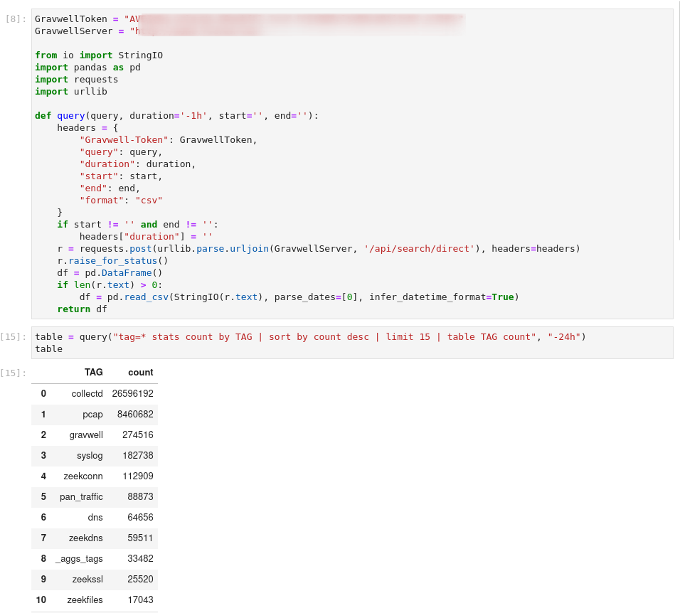 Jupyter + Gravwell=Unleash the Power of Python