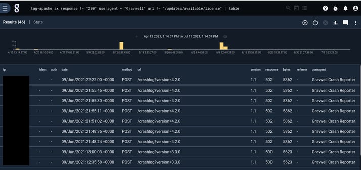 Delve Into Apache Logs With Gravwell Data Explorer