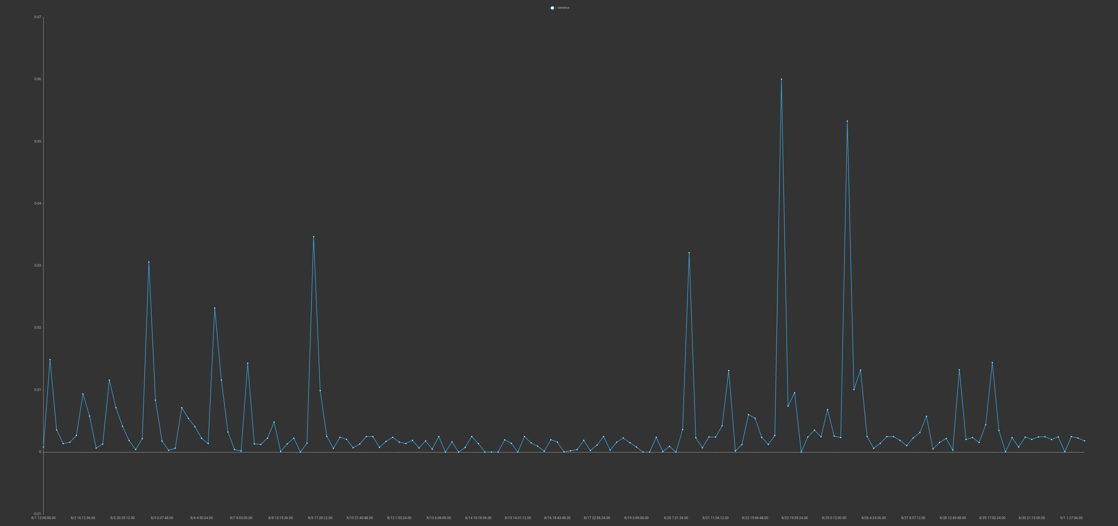 Brewing With Gravwell